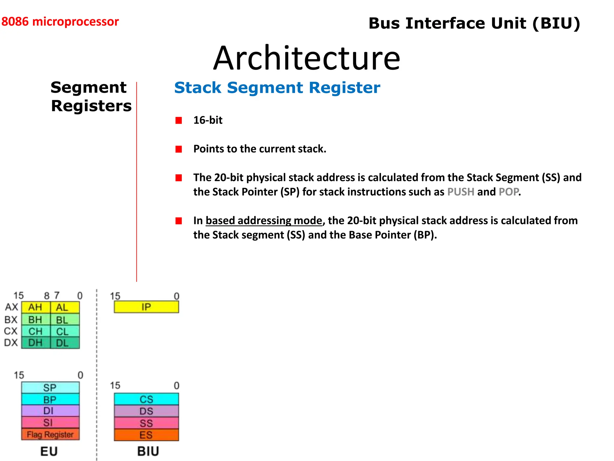 introduction to Architecture of 8086 and it's application | PPTX ...