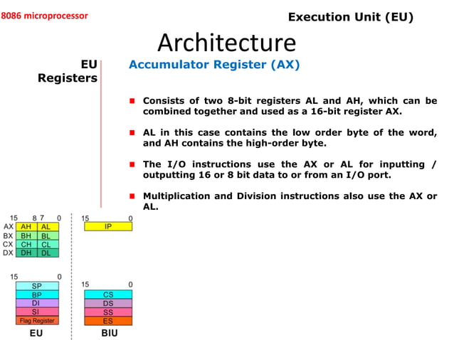introduction to Architecture of 8086 and it's application | PPTX | Programming Languages | Computing