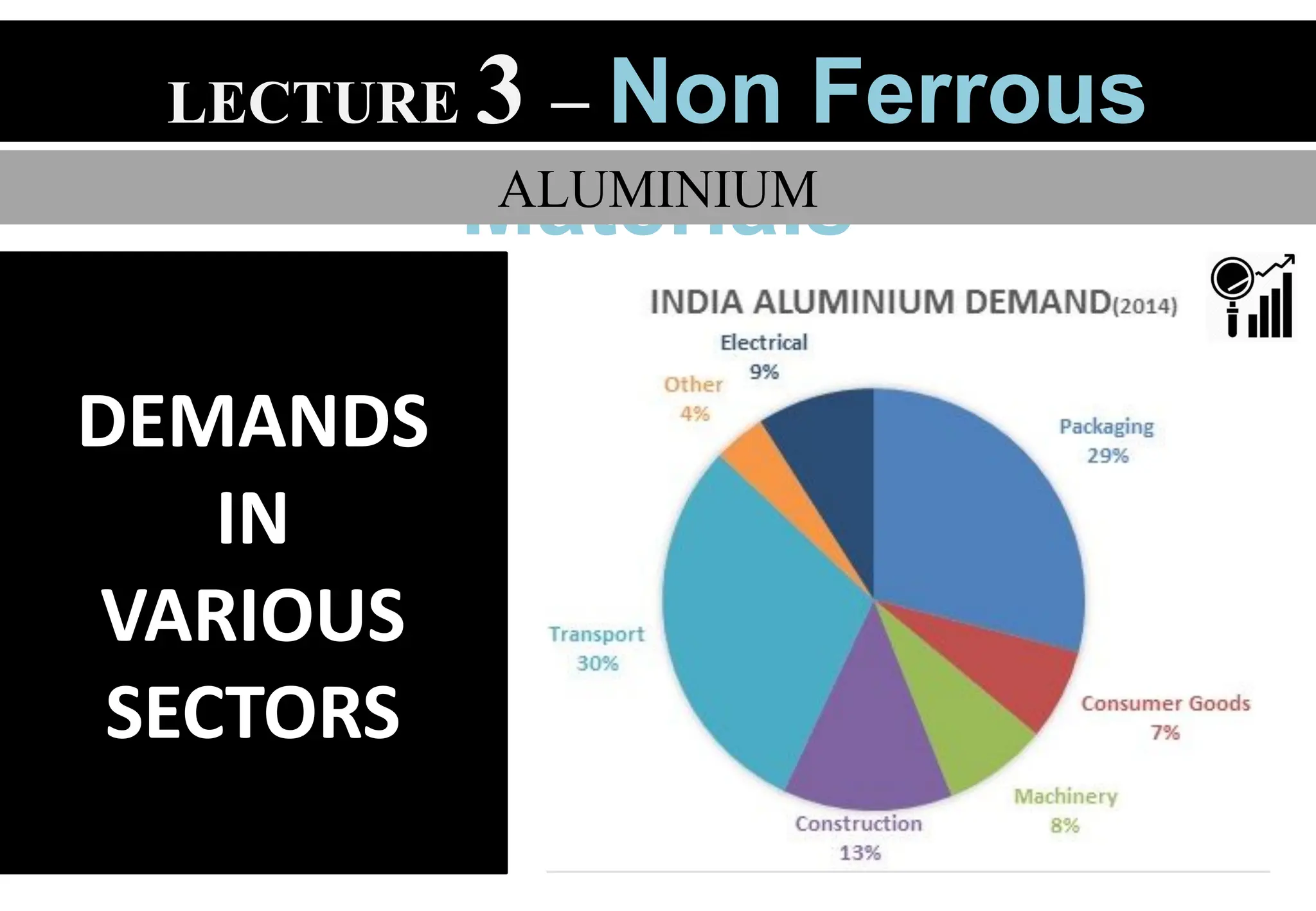 Lecture 3_Non ferrous materials.pptx.pdf