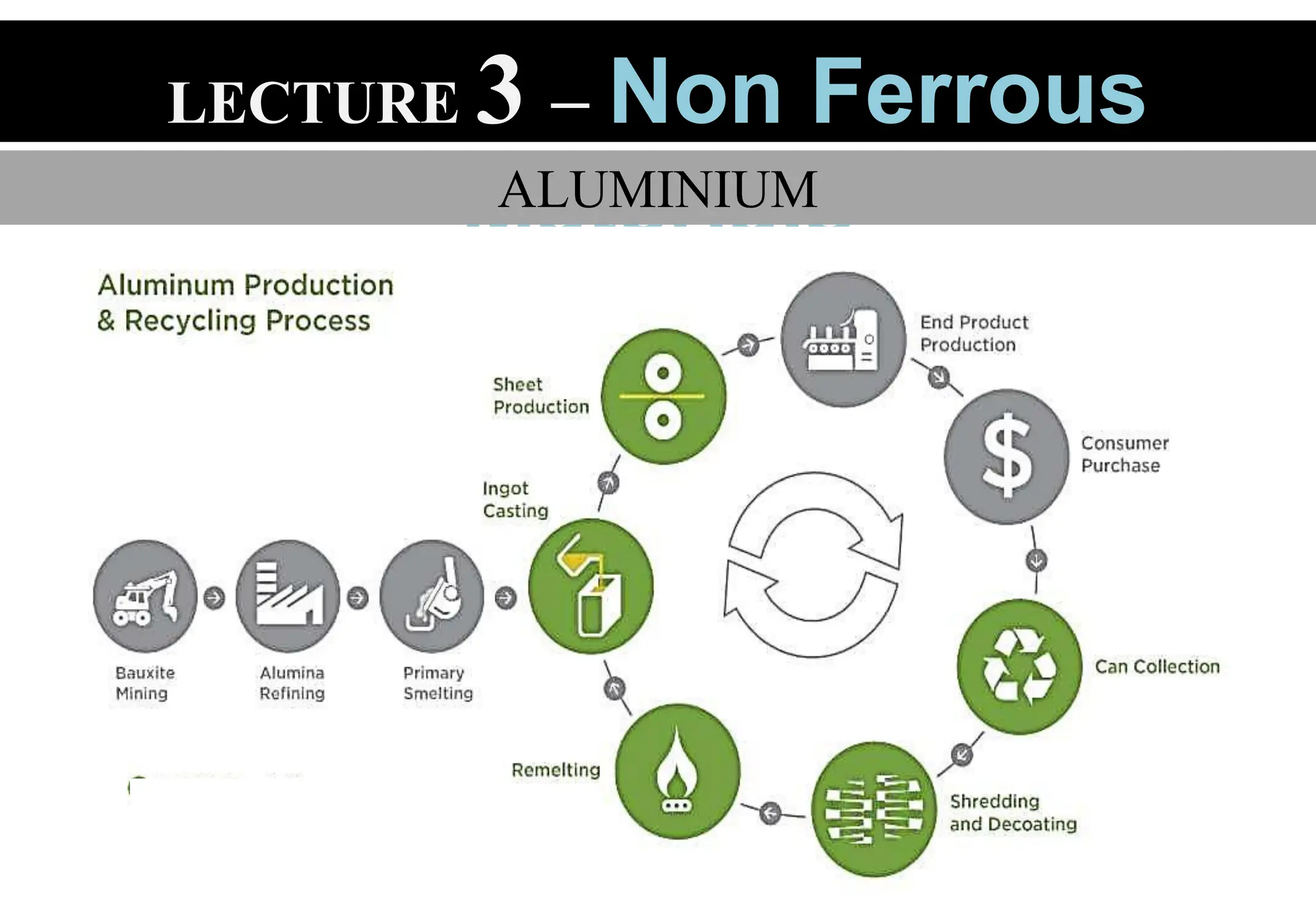 Lecture 3_Non ferrous materials.pptx.pdf