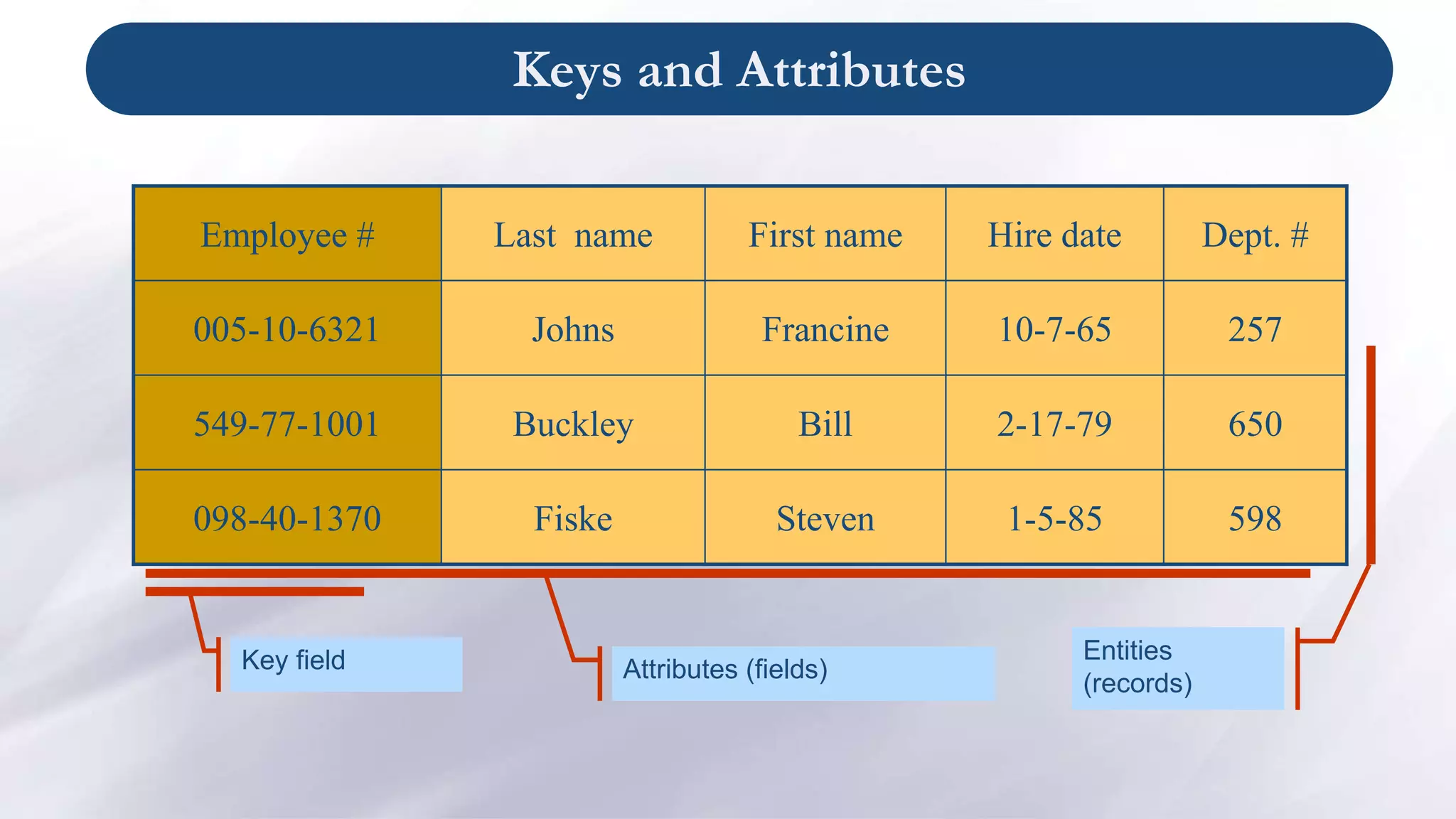 Lecture 3 Note Pptx