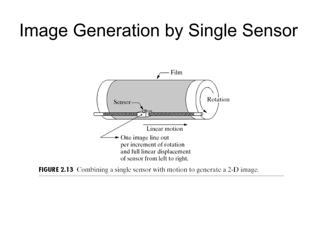 Digital Image processing for University lecturer | PPT