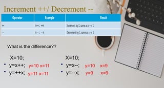 Lecture3operatorsinC.ppsxkhhfhdgduhdufejbi | PPT