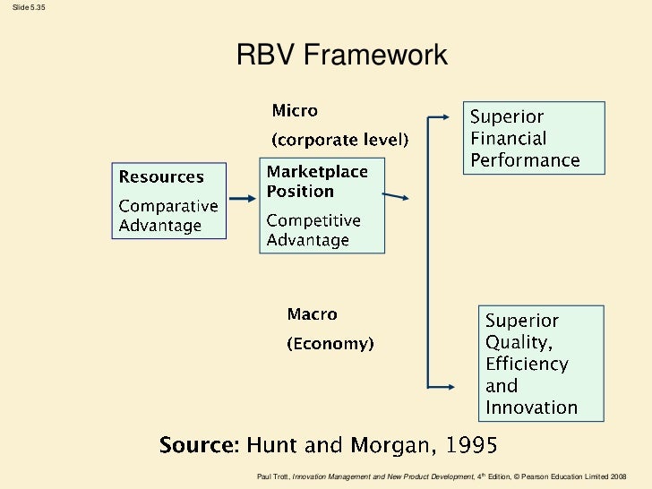 Lecture 3 organisational knowledge