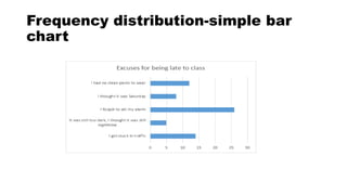 Lecture 3 Organising Data_ Frequency distributions and Graphs II.pptx