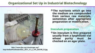 Lecture_3 Organizational Set Up in Industrial Biotechnology.pptx