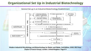 Lecture_3 Organizational Set Up in Industrial Biotechnology.pptx