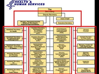 Lecture 3 outpatient & assessment | PPTX
