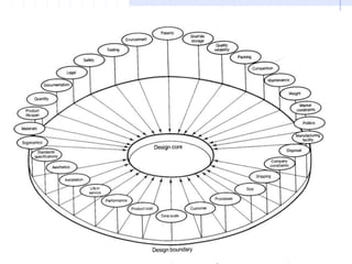 Lecture 3 pds | PPTX