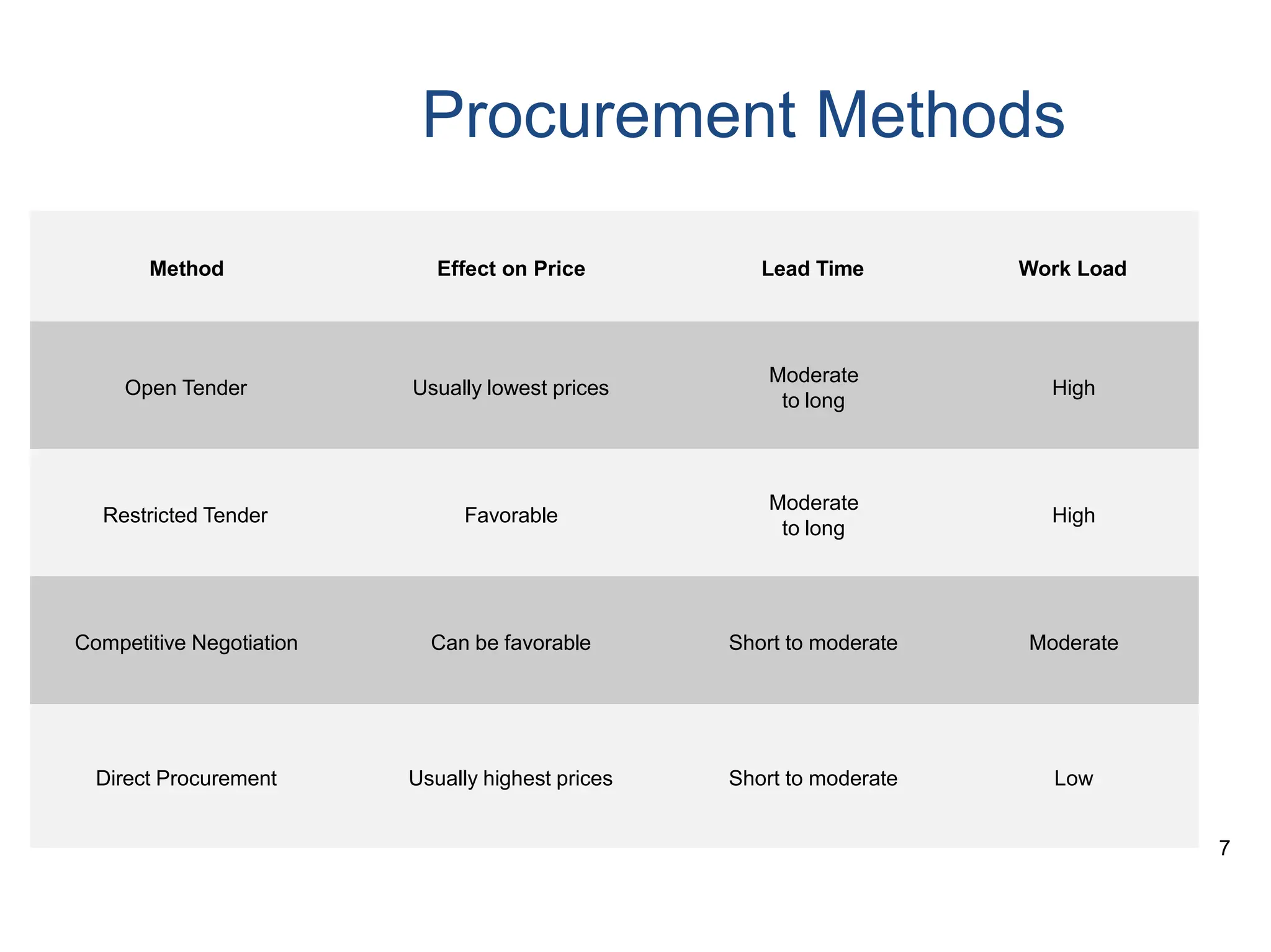 Lecture_#3_Pharmaceutical_Procurement.ppt