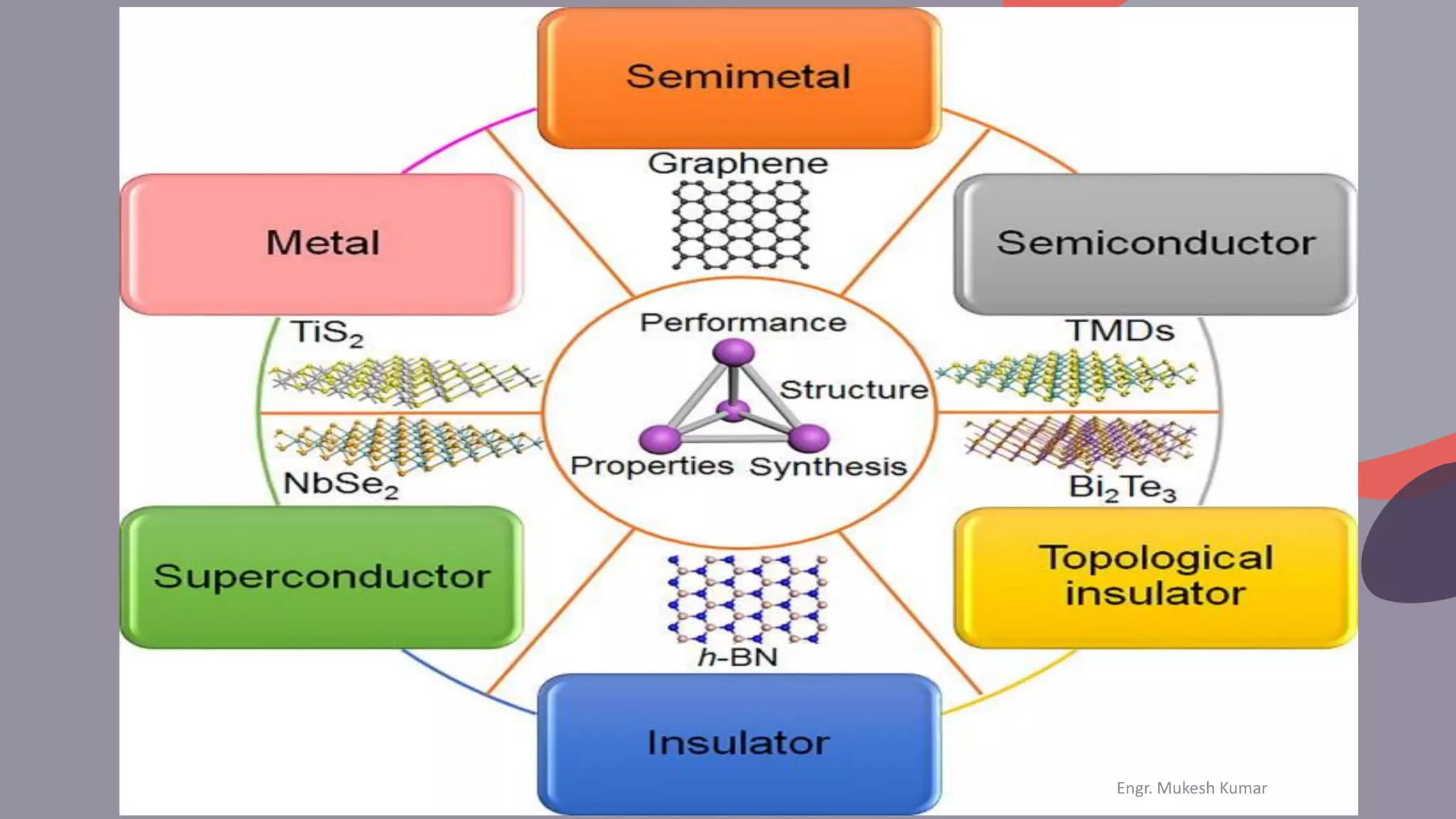 Lecture 3 physical properties of materials | PDF