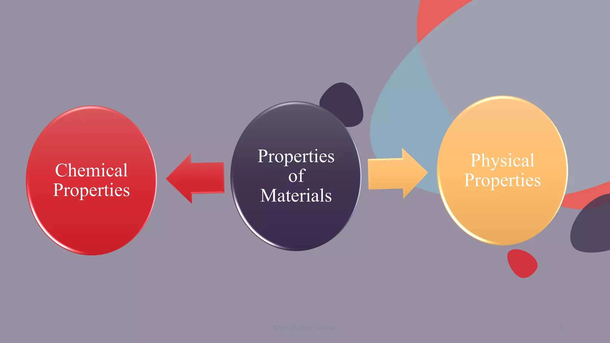 Lecture 3 physical properties of materials | PDF