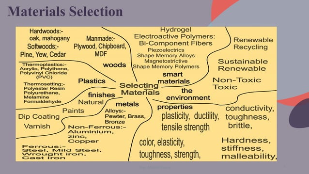 Lecture 3 physical properties of materials | PPT