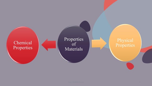 Lecture 3 physical properties of materials | PPT