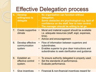 Health service Planning, Team work, Delegation and Motivation in ...
