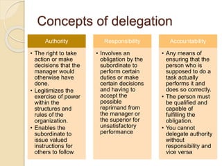 Health service Planning, Team work, Delegation and Motivation in ...