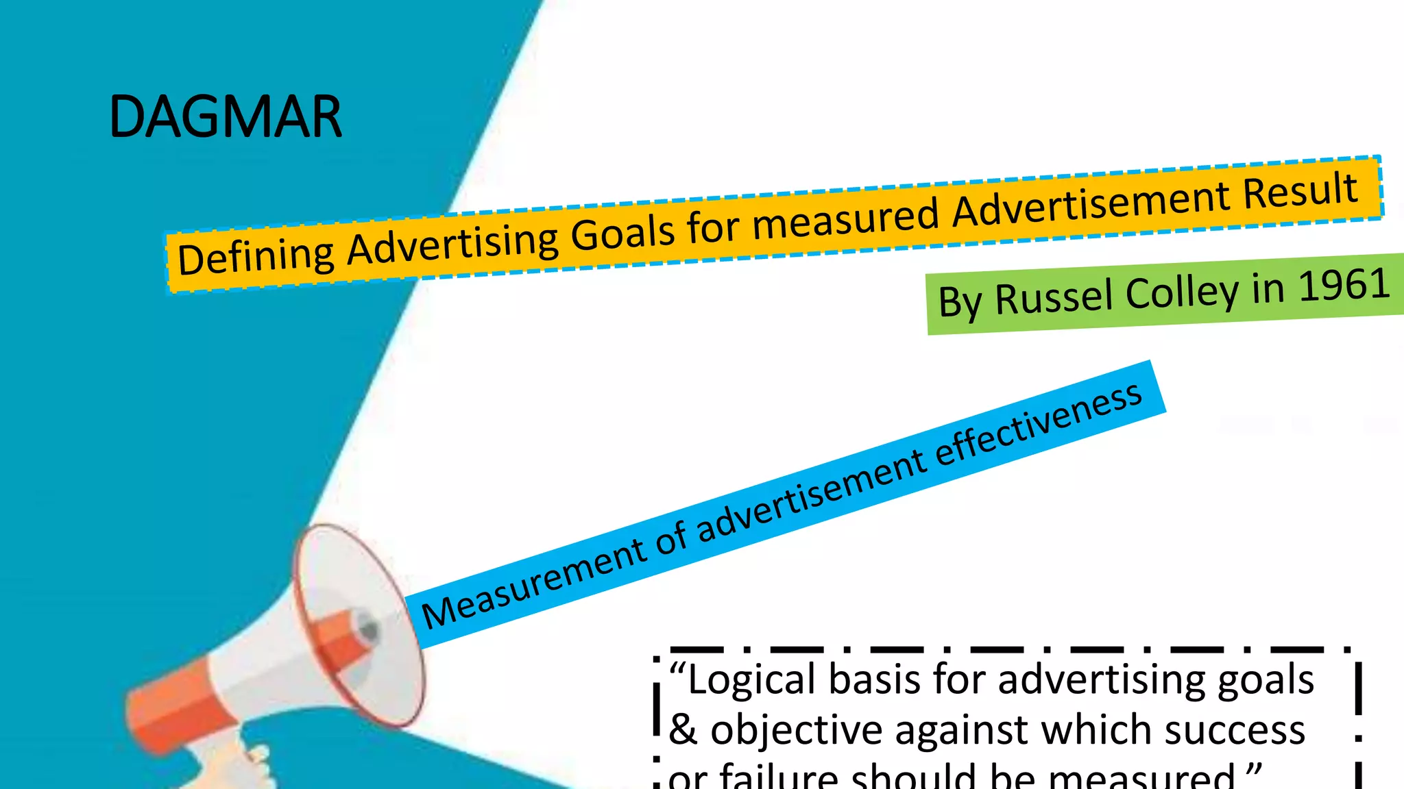 Measurement of Advertisement Effectiveness | PPT Measurement of Advertisement Effectiveness | PPT