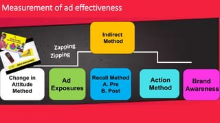 Measurement of Advertisement Effectiveness | PPTX