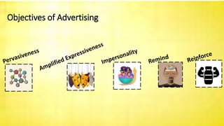 Measurement of Advertisement Effectiveness | PPT