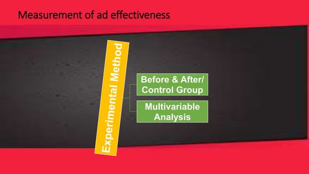 Measurement of Advertisement Effectiveness | PPT