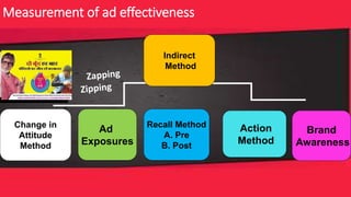 Measurement of Advertisement Effectiveness | PPT