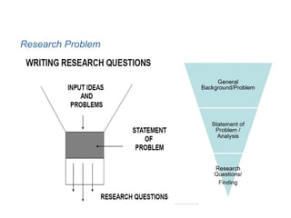Introduction to Problem formulation.pptx