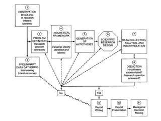 Introduction to Problem formulation.pptx