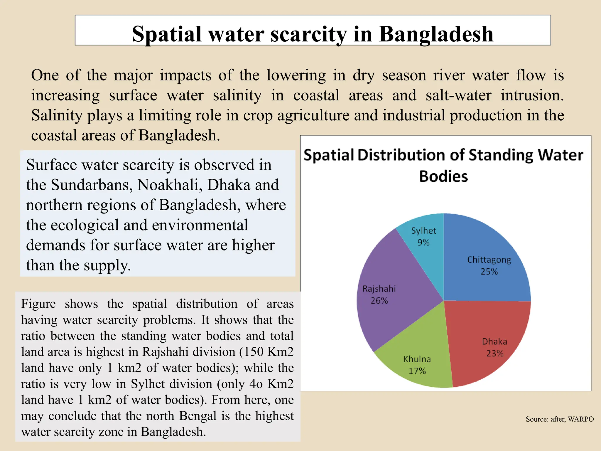 Water Crisis in Bangladesh: Challenges and Realities | PPTX