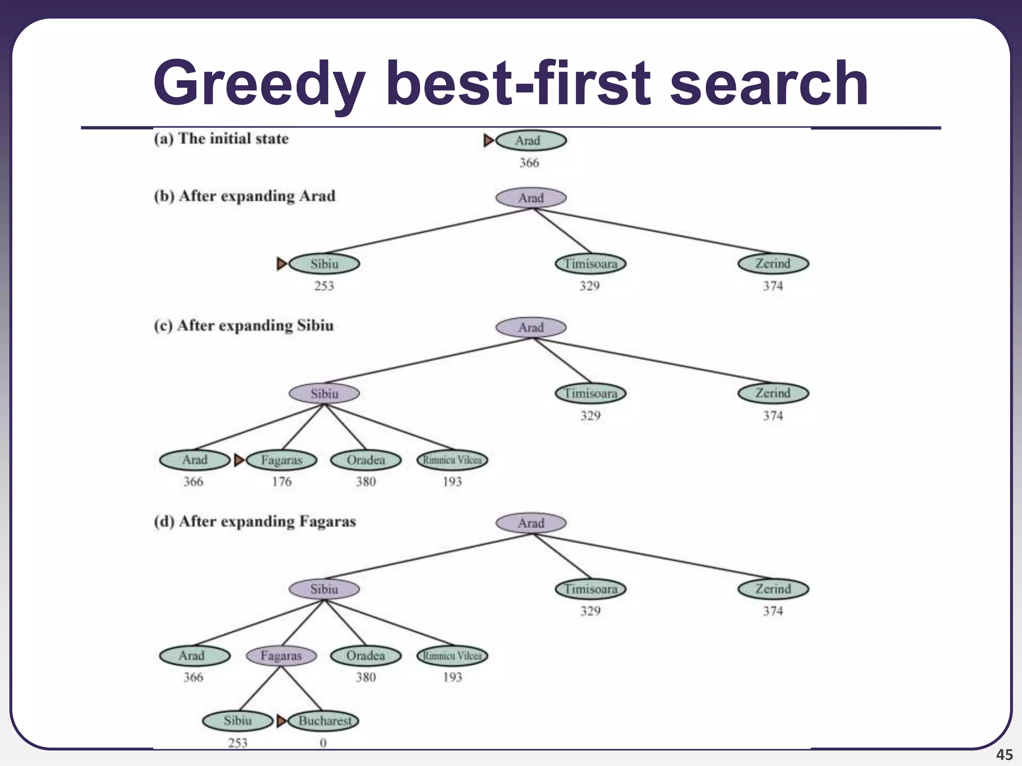Lecture 3 Problem Solving.pptx