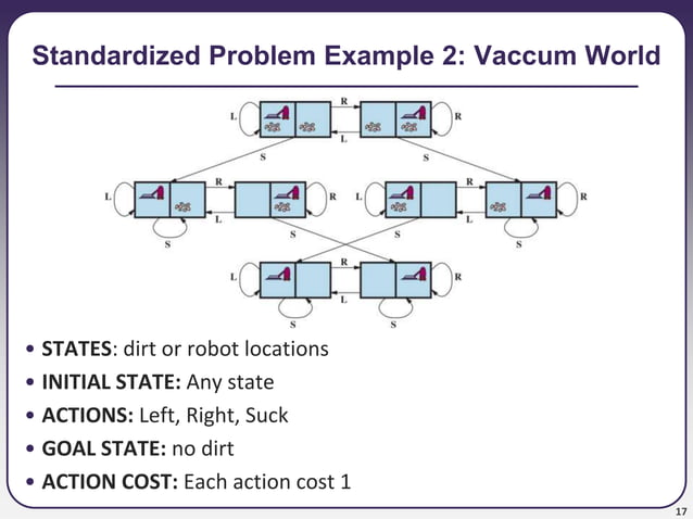 Lecture 3 Problem Solving.pptx