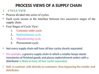 Lecture 3 Selection Processes of SCM.pptx
