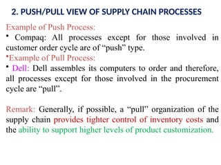 Lecture 3 Selection Processes of SCM.pptx