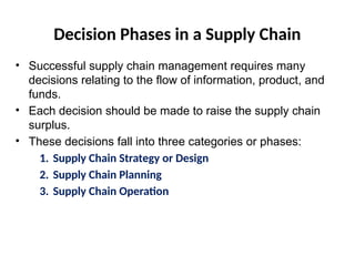 Lecture 3 Selection Processes of SCM.pptx
