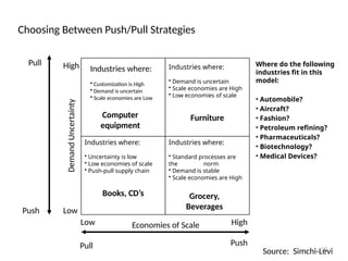 Lecture 3 Selection Processes of SCM.pptx