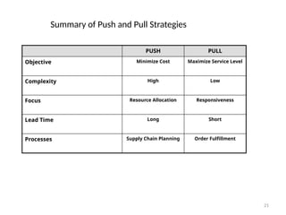 Lecture 3 Selection Processes of SCM.pptx
