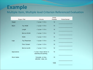 Lecture 3 project evaluation | PPT