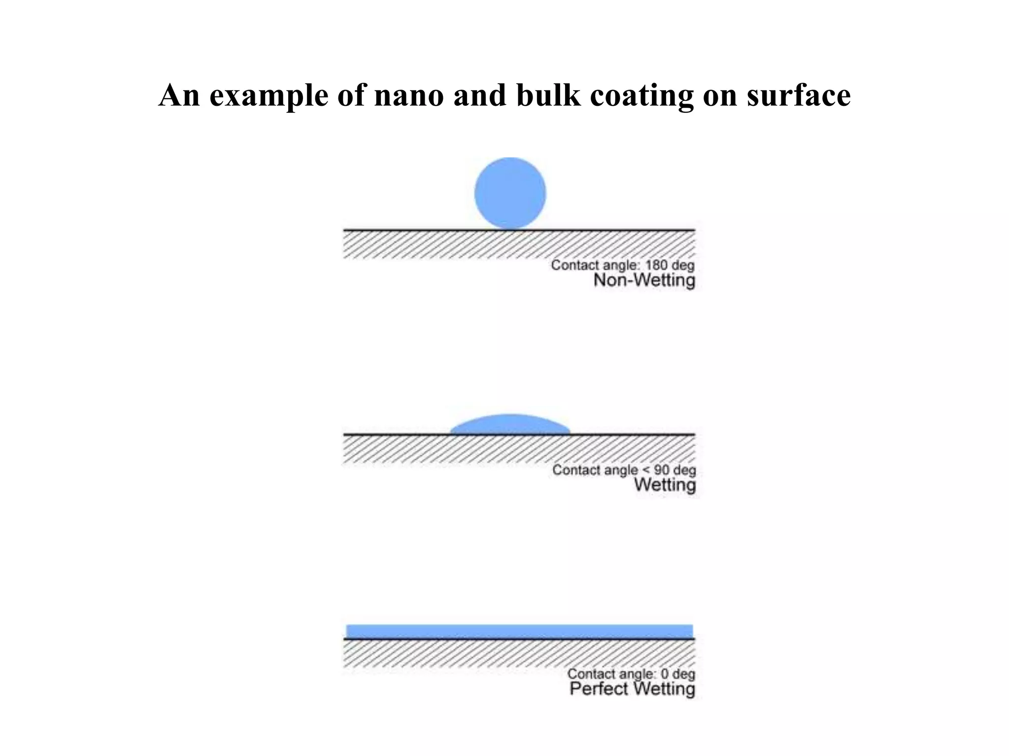 Lecture 3 Properties of Nanomaterial- Surface to Volume Ratio.ppt