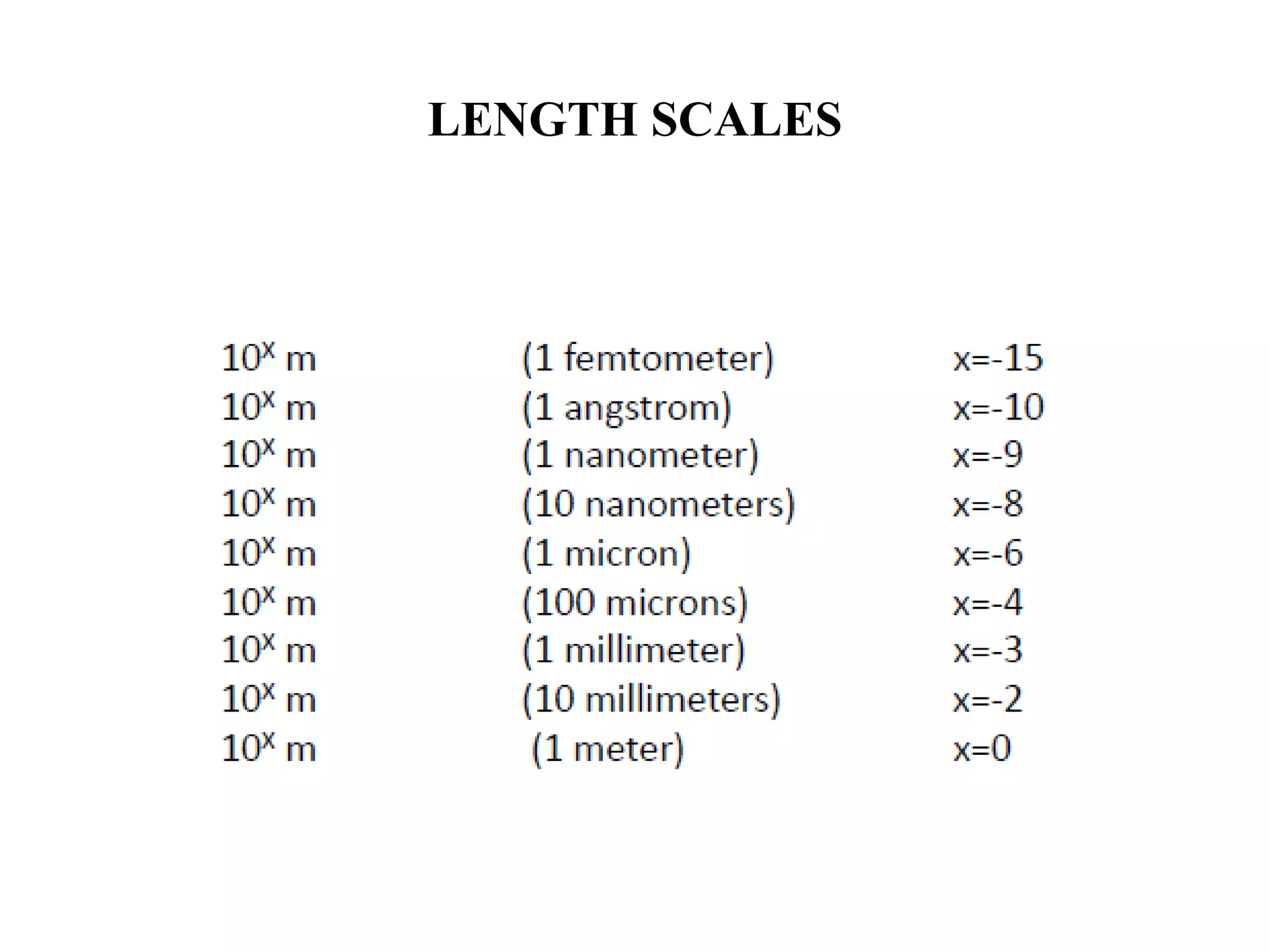 Lecture 3 Properties of Nanomaterial- Surface to Volume Ratio.ppt