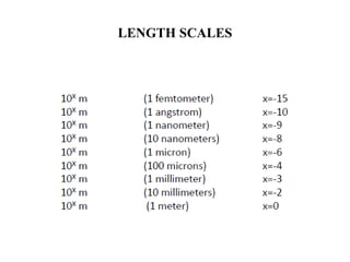 Lecture 3 Properties of Nanomaterial- Surface to Volume Ratio.ppt
