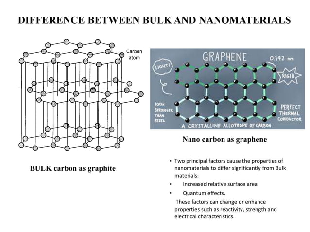 Lecture 3 Properties of Nanomaterial- Surface to Volume Ratio.ppt