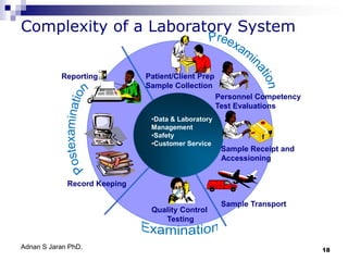 lecture 3 Quality control in medical Lab.pdf