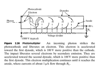 Lecture 3_Radiation_Sensors_Presentation.pptx