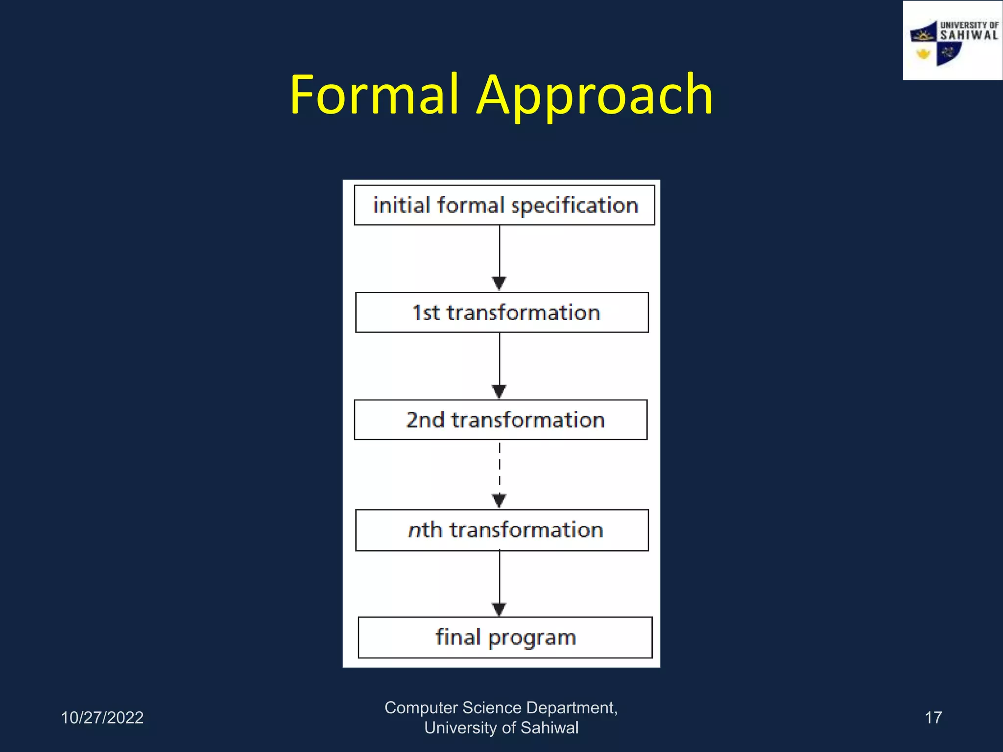 Formal Method | PPT