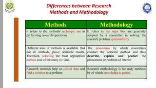 Research Methods and methodology _ research types | PDF
