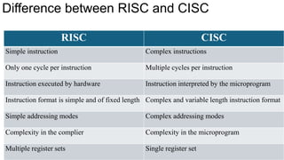 Lecture 3 RISC-CISC characterstics and difference.pptx