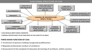 Lecture 3 Role of Council of architecture COApptx | PPTX