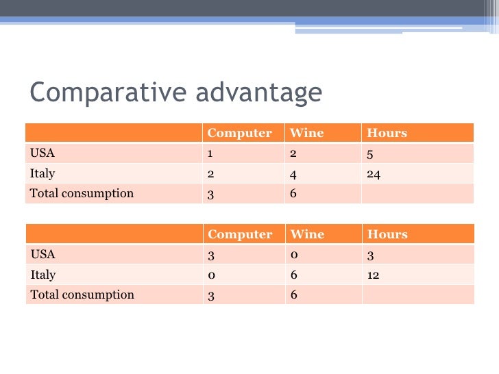 International Economic Lecture 3