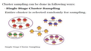 Research methodology lecture 3 Sampling.pdf