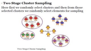 Research methodology lecture 3 Sampling.pdf