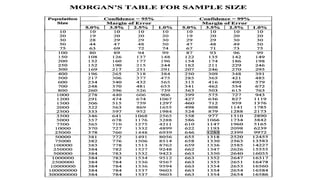 Research methodology lecture 3 Sampling.pdf